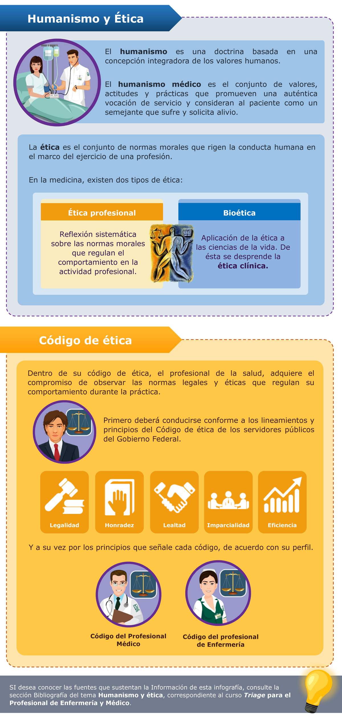 Infografia - INFO - La ética es el conjunto de normas morales que rigen ...