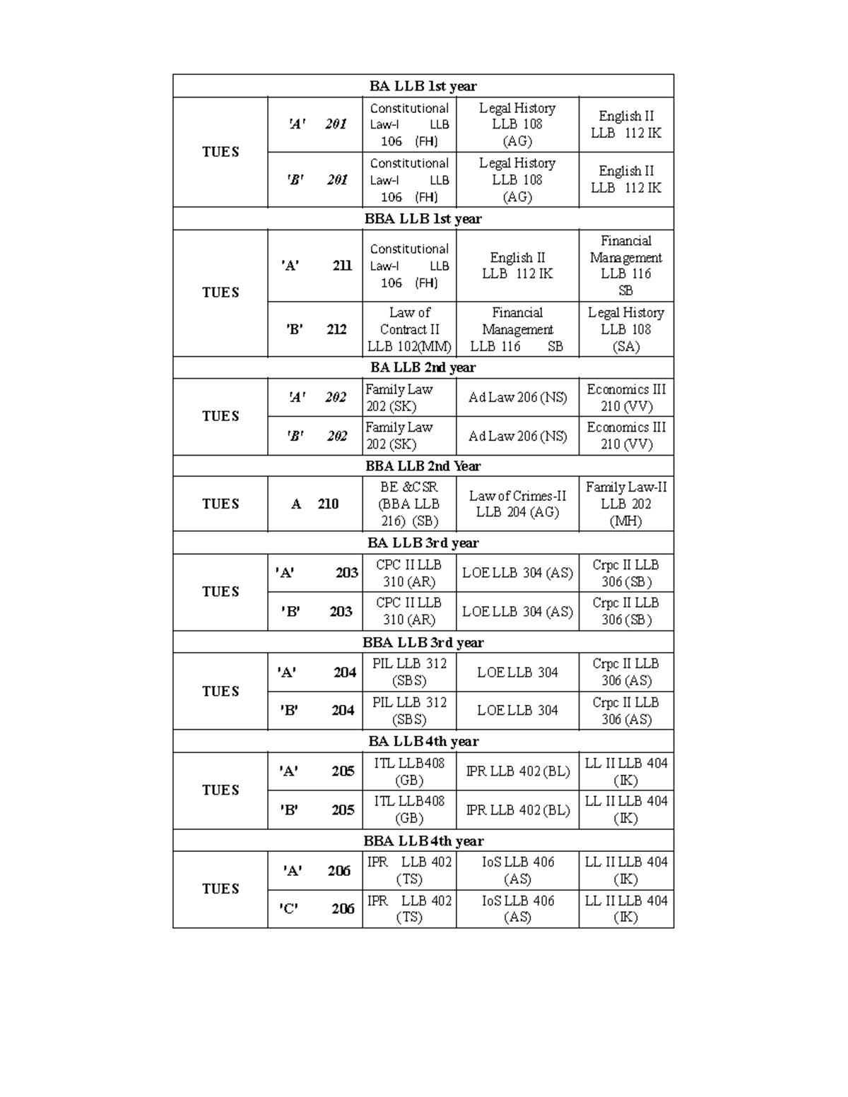 BA LLB Course Overview: 1st to 4th Year Subjects & Codes - Studocu