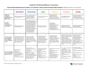 PPST Module 13: Ensuring Positive Use of ICT in Teaching & Learning ...