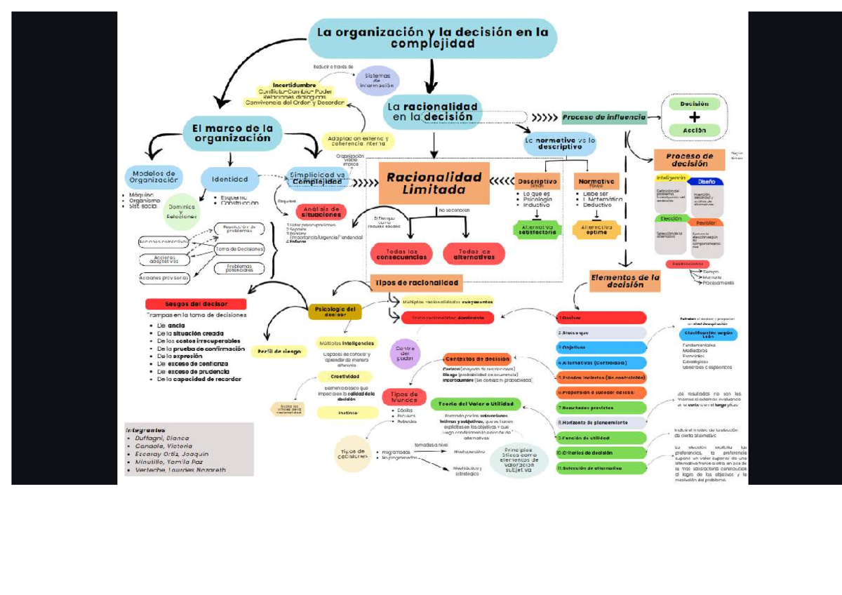 Mapa Conceptual 1er Parcial: Teoría de las Decisiones - Studocu