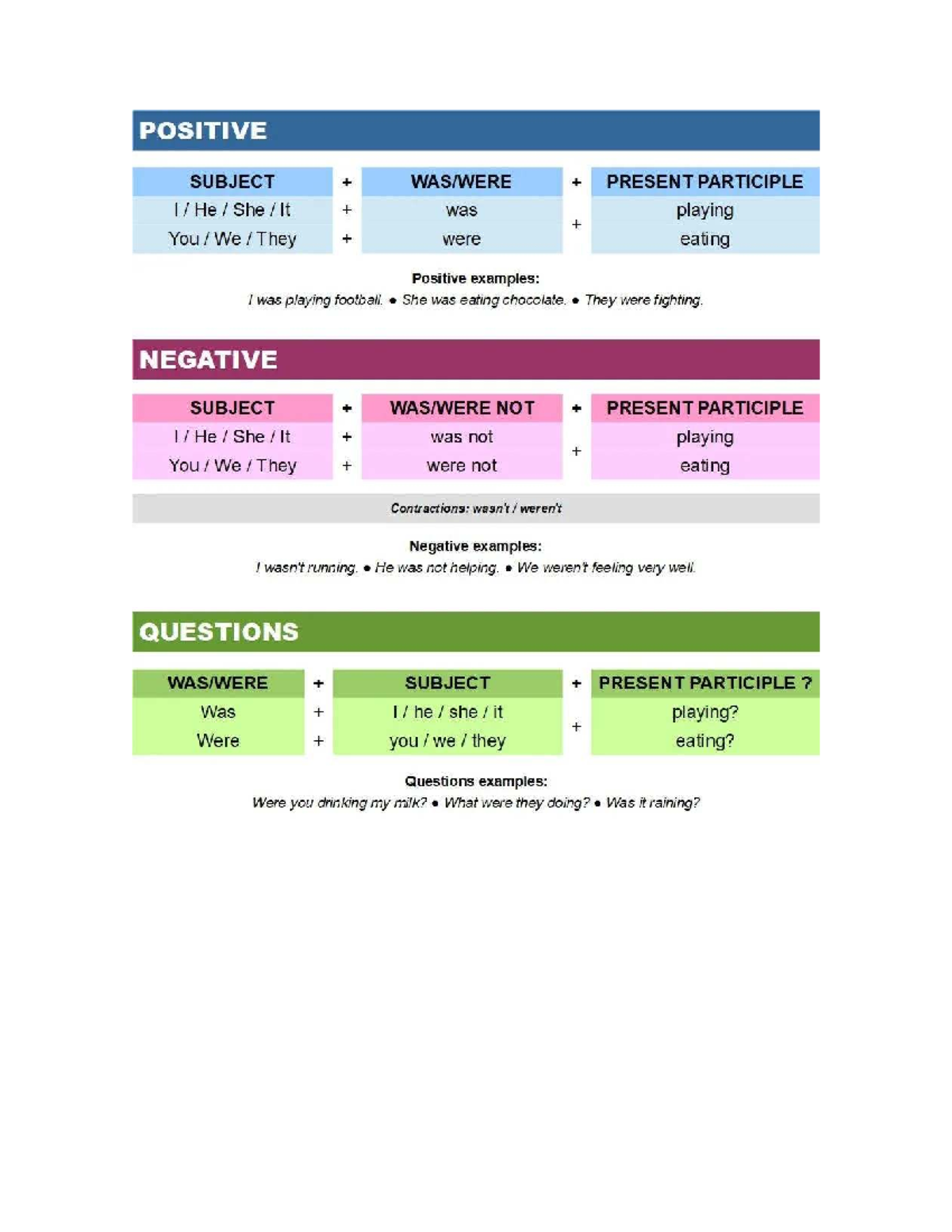 POSITIVE & NEGATIVE PAST CONTINUOUS TENSE NOTES - Studocu