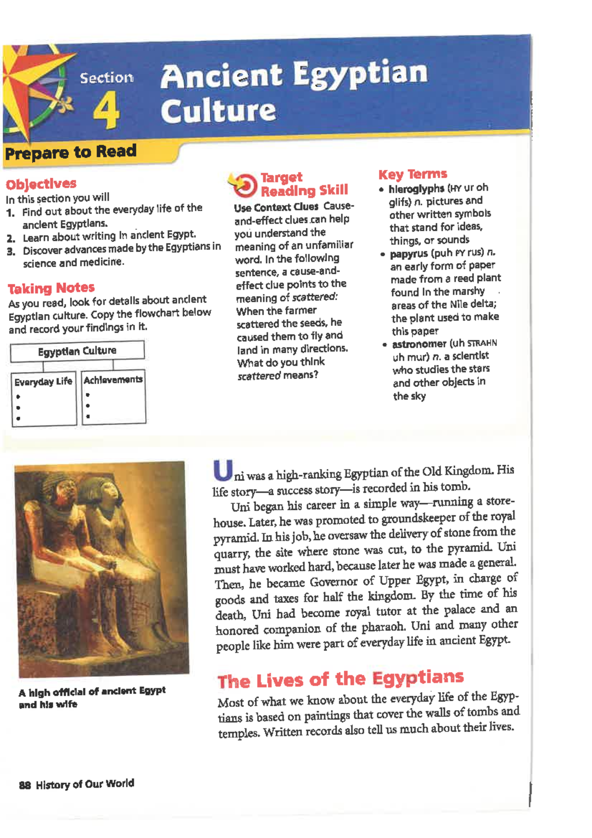 Ancient Egyptian Culture: Key Terms and Insights (Chapter 3, Section 4) - Studocu