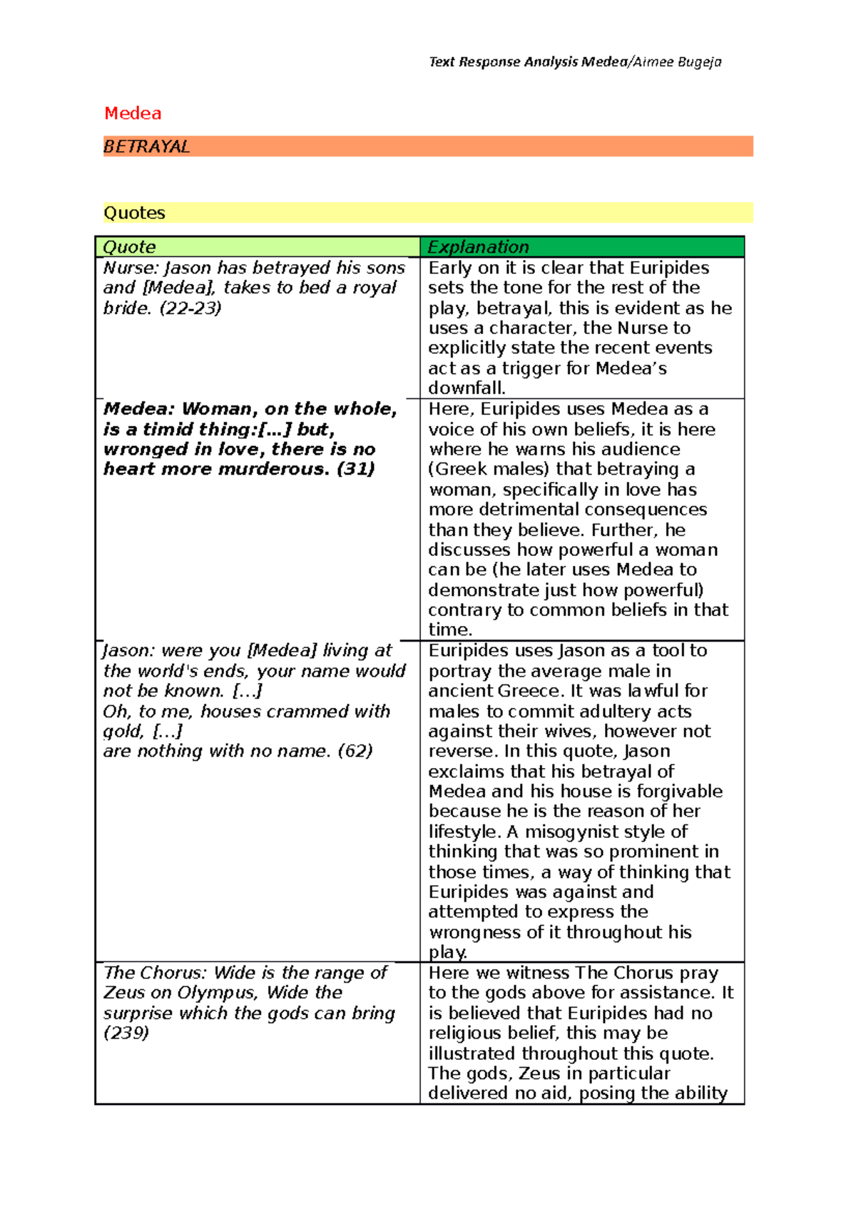ENG201 - Medea by Euripides: Themes, Quotes & Analysis Insights - Studocu