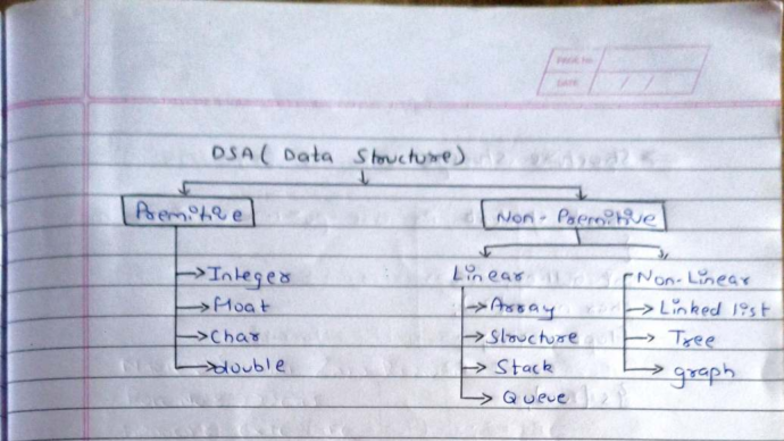 DSA (Data Structures) Concepts: Arrays, Linked Lists, and Stacks - Studocu