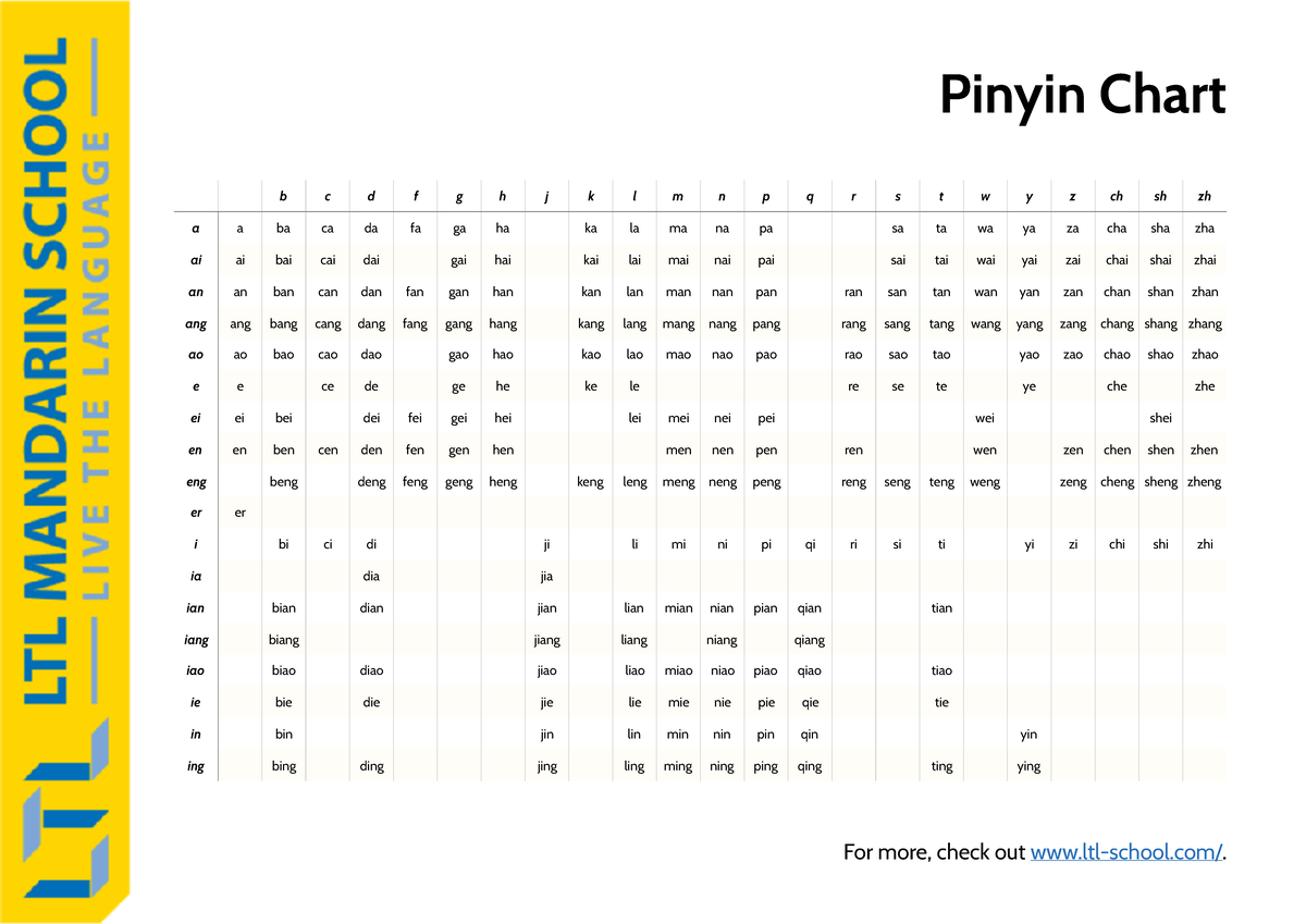 Chinese-pinyin-chart - Pinyin Chart b c d f g h j k l m n p q r s t w y ...