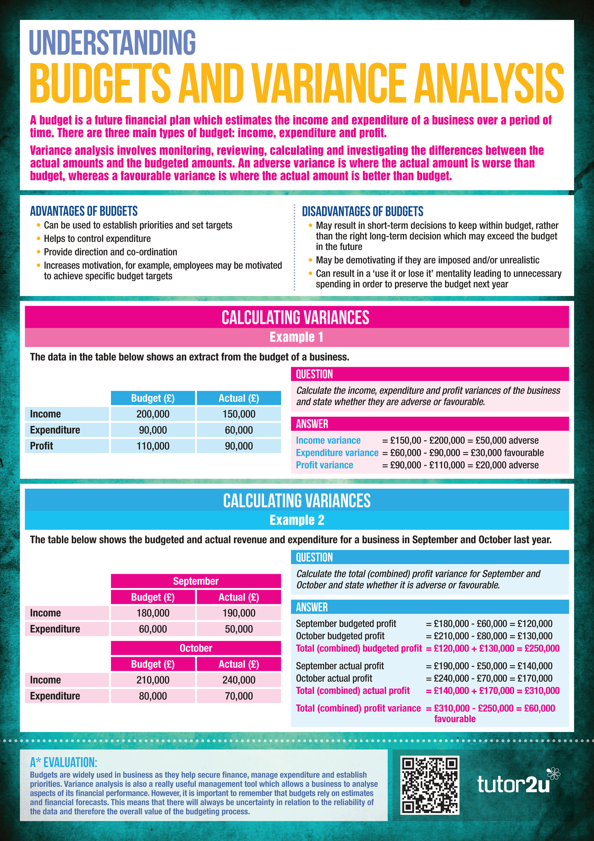 BUDGETING & VARIANCE ANALYSIS: A Comprehensive Guide - Studocu