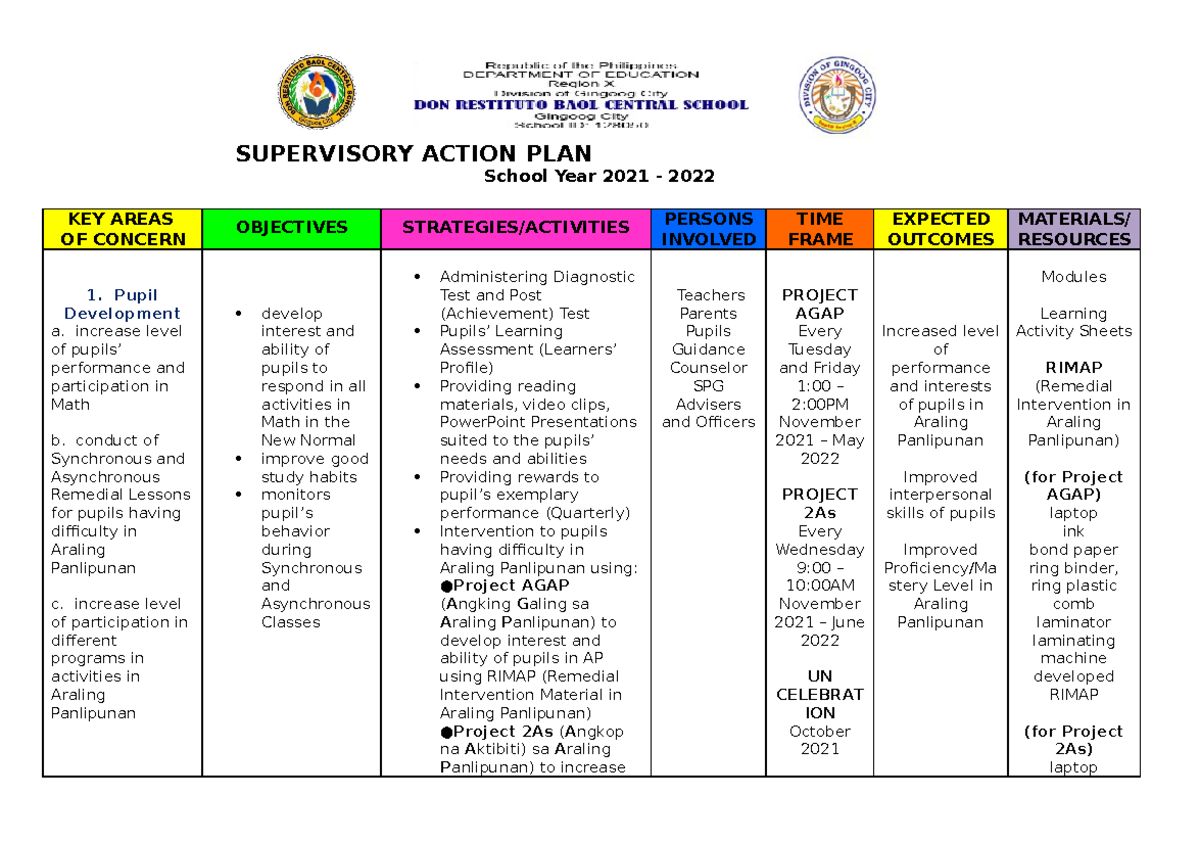 Supervisory Action Plan for Araling Panlipunan SY 2021-2022 - Studocu