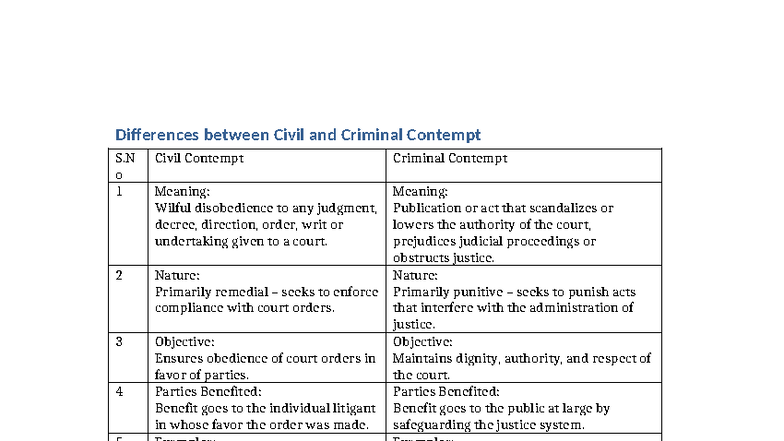Differences Between Civil and Criminal Contempt: A Comparative Study ...
