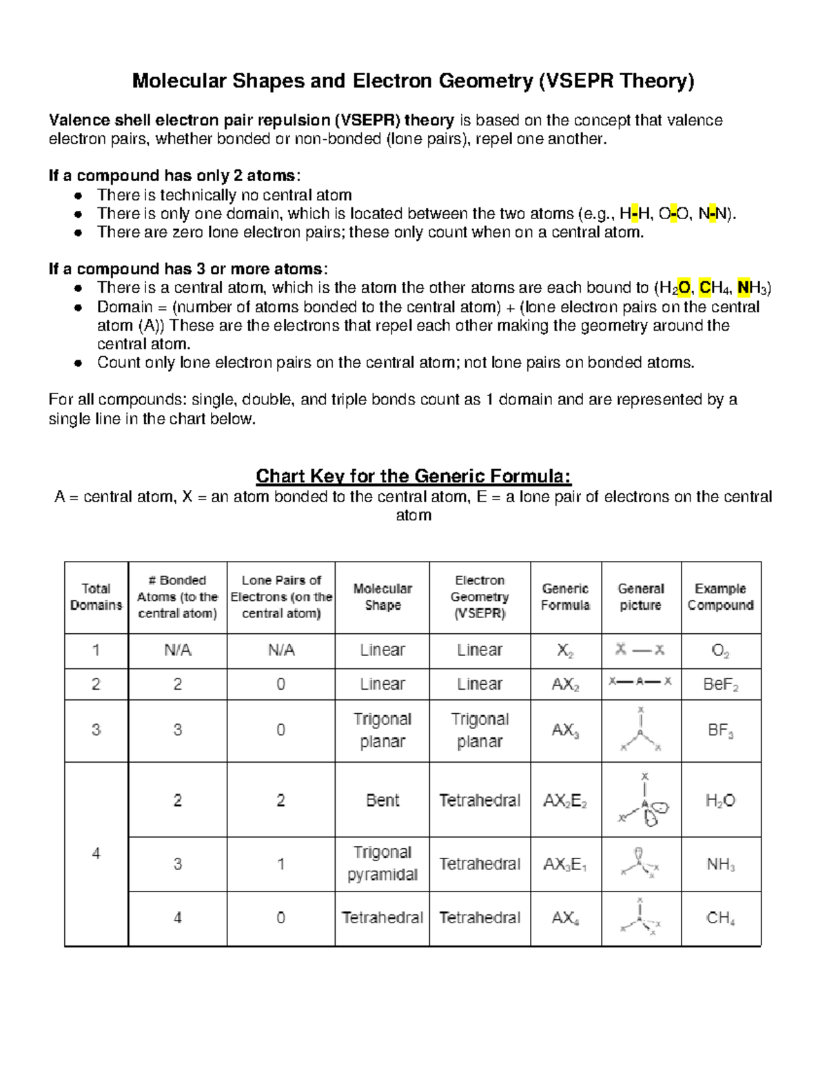 VSEPR Theory Overview: A Guide for Assignment 3.05 - Studocu