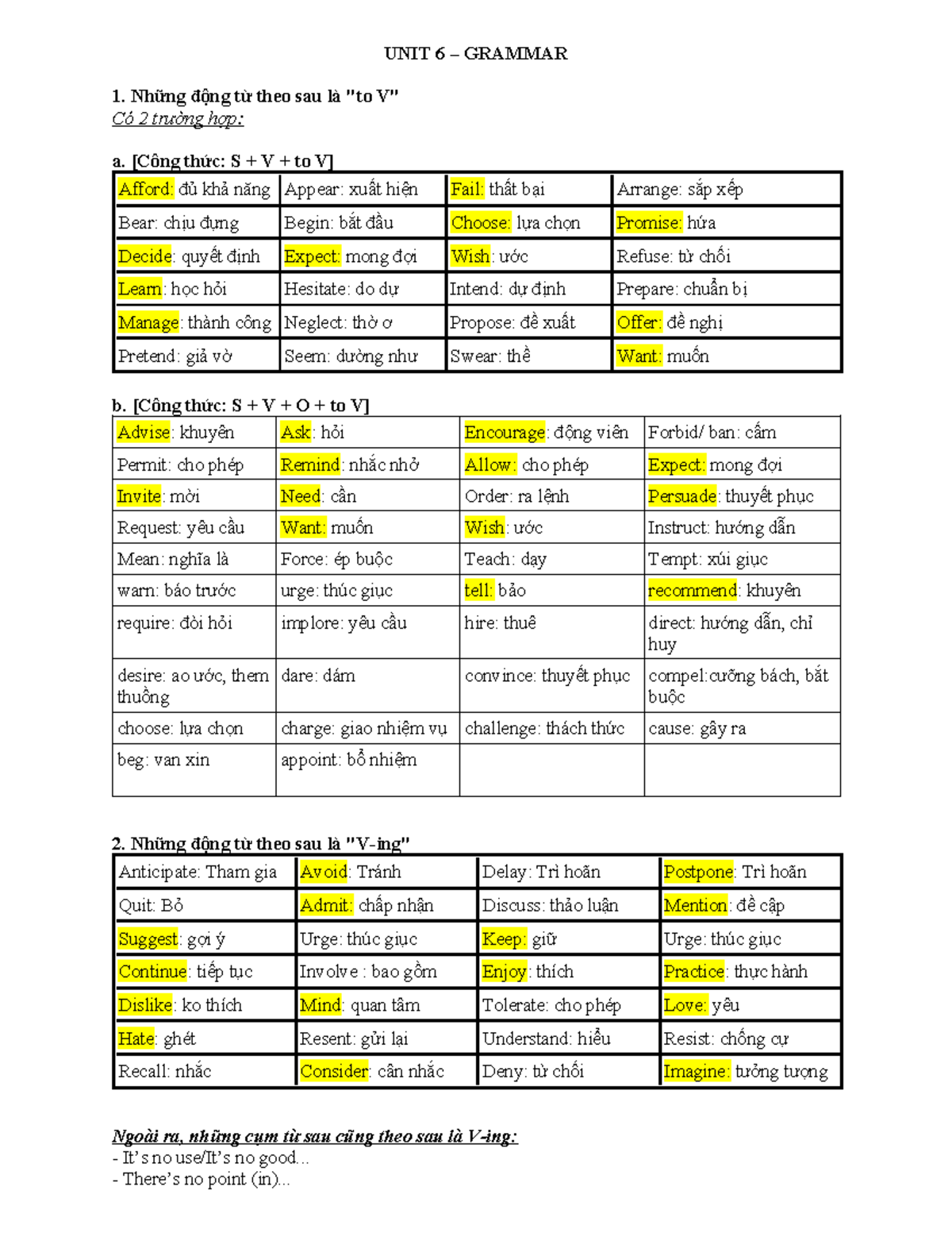 UNIT 6 GRAMMAR 1: Verb Patterns and Usage - Studocu