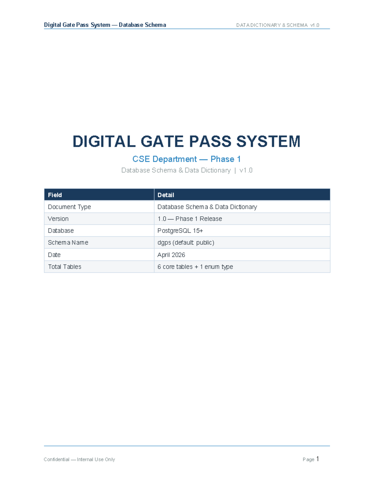 Digital Gate Pass System Database Schema Data Dictionary CSE 2026 - Studocu