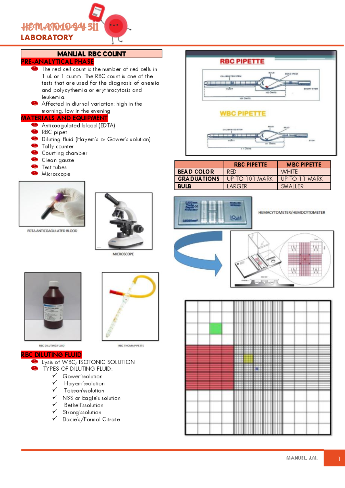 HEMATOLOGY 311 LAB: Manual RBC Count Procedure and Guidelines - Studocu