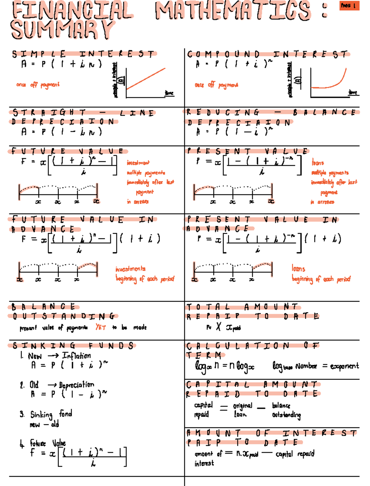 Financial Mathematics Grade 12 Summary: Simple & Compound Interest ...