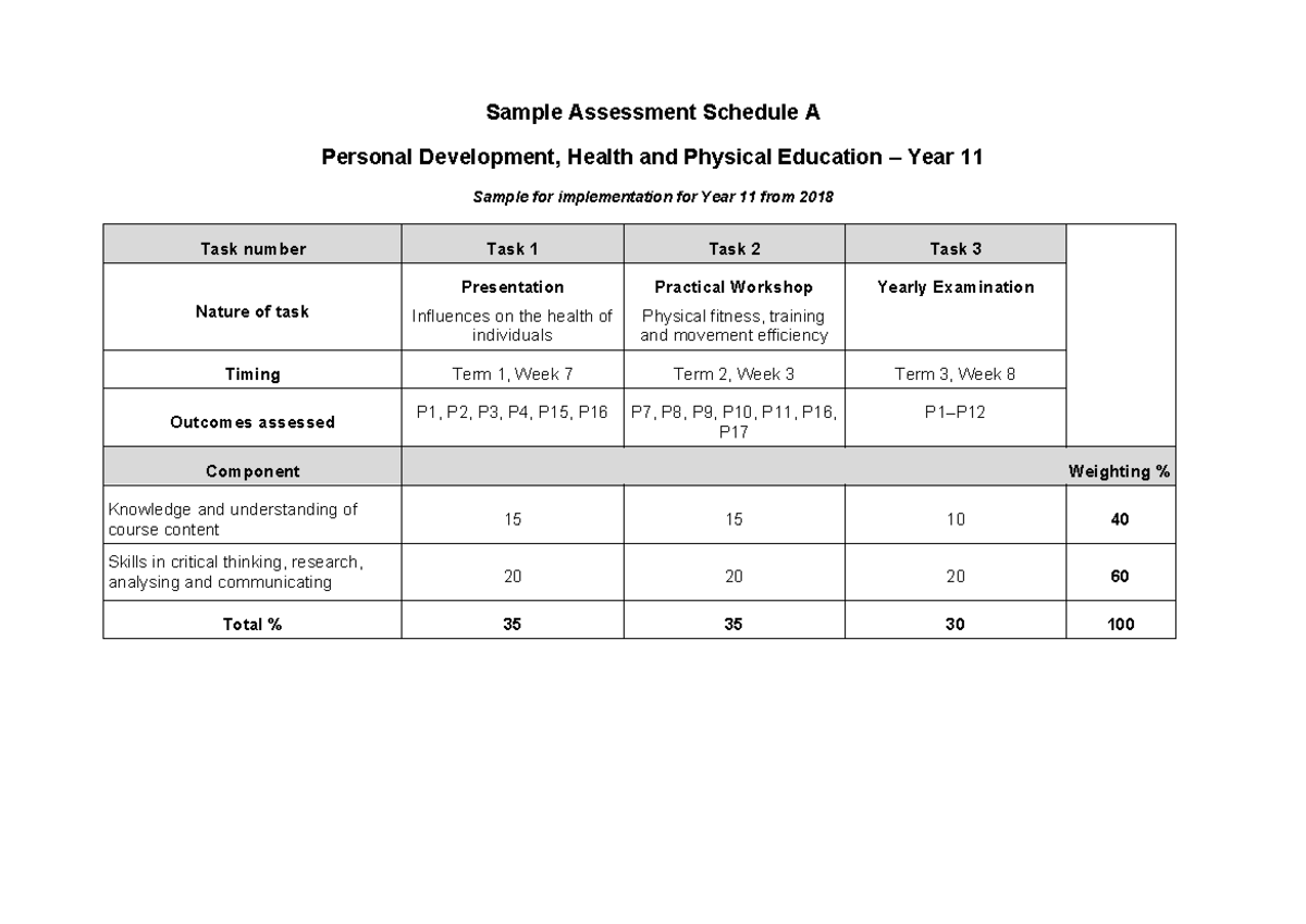 Year 11 PDHPE Sample Assessment Schedule 2018 - Studocu