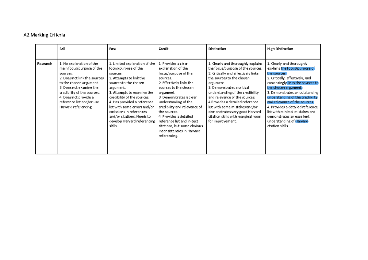 A2 Marking Criteria: Research Evaluation from Fail to High Distinction ...