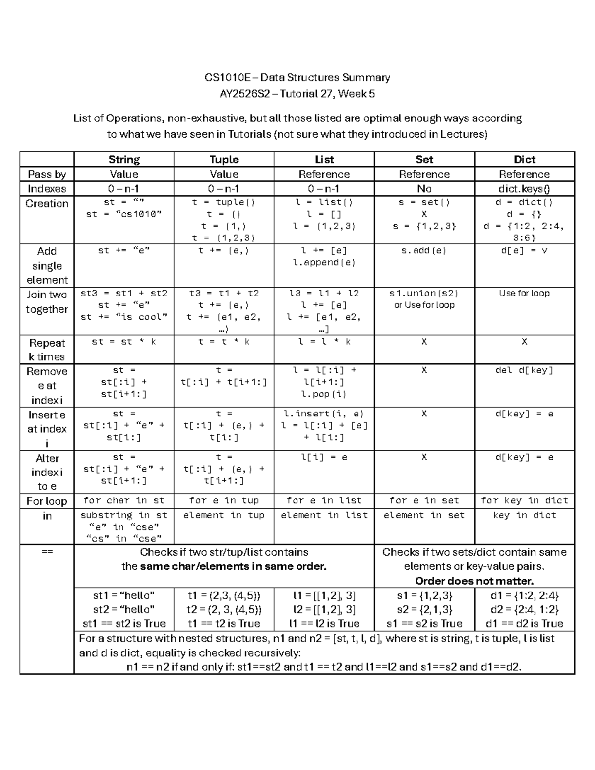 CS1010E Data Structures Summary AY2526S2 Tutorial 27 Operations - Studocu