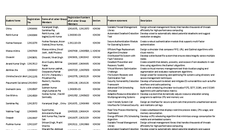 K24DM CA2 Topics - Comprehensive Overview of Project Details - Studocu