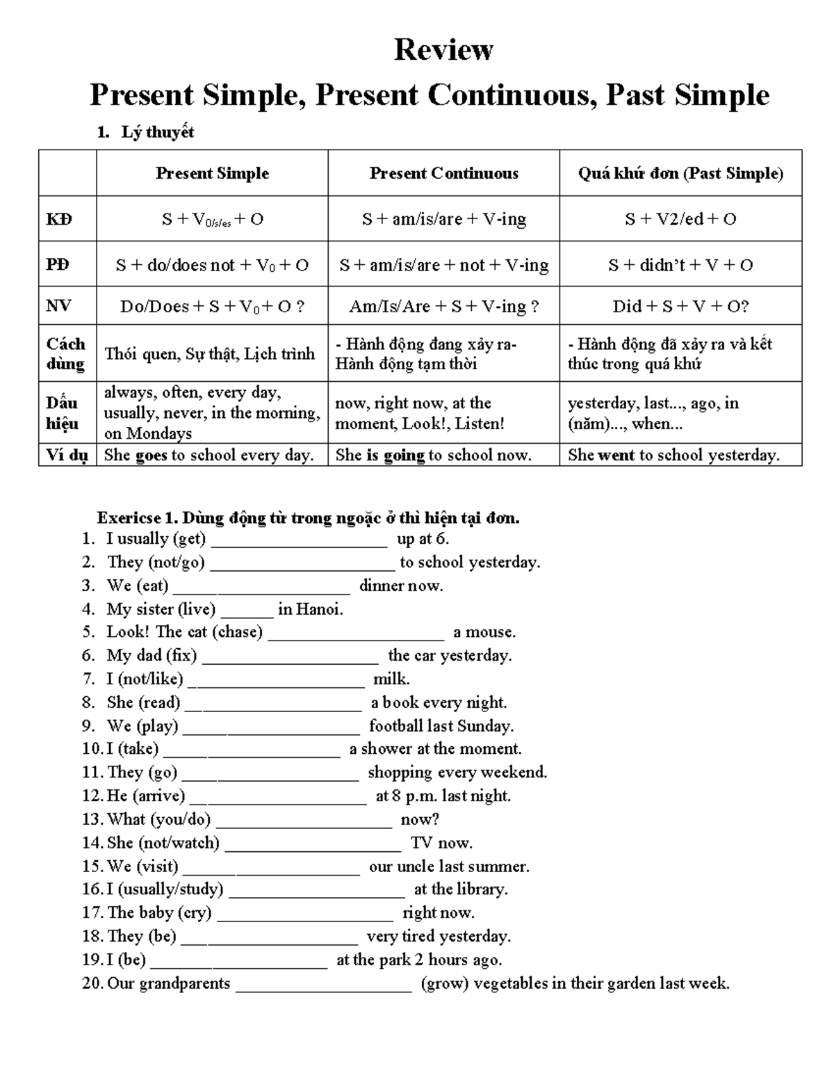 Review of Present Simple, Present Continuous, Past Simple - Practice ...
