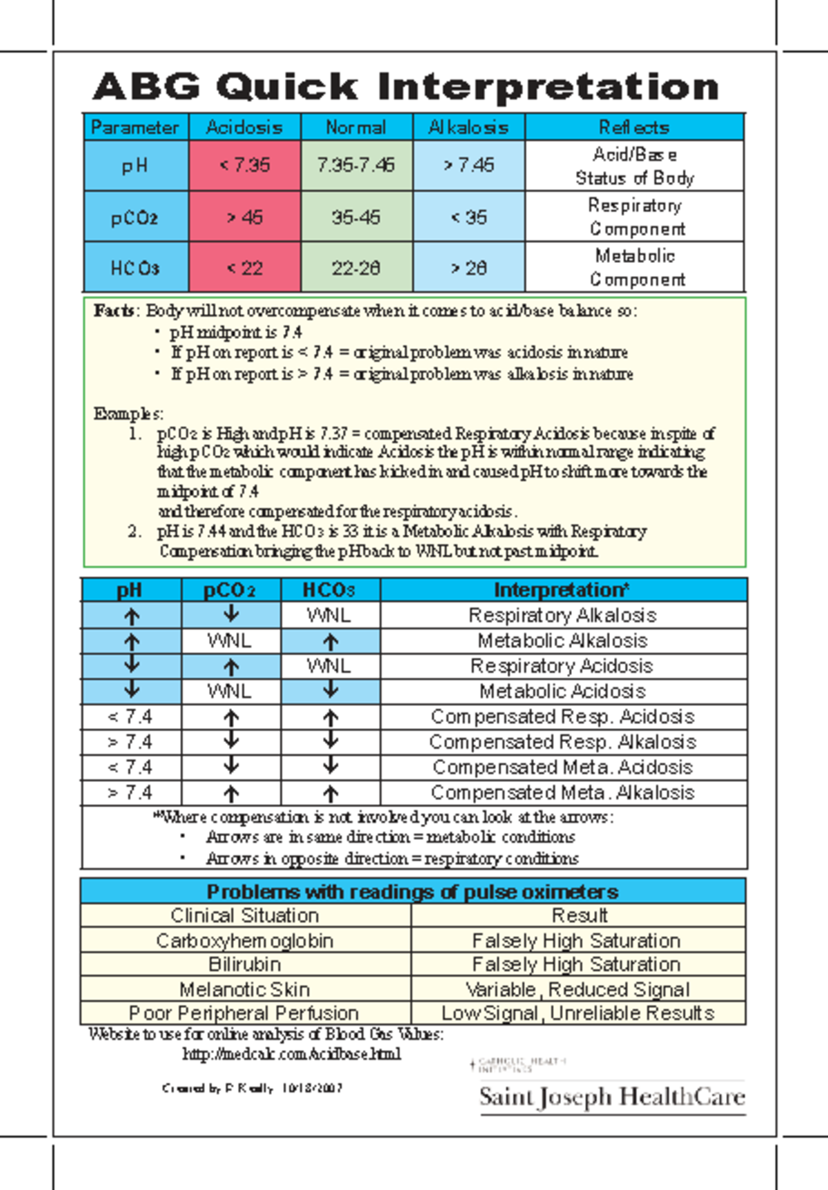 ABG Quick Reference Guide: Interpretation of Acidosis & Alkalosis - Studocu