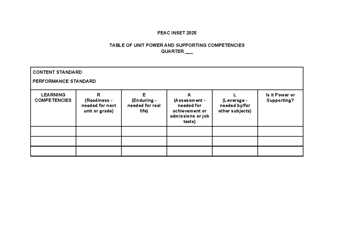 Handout 2.3 Template of Table of Unit Power and Supporting Competencies ...
