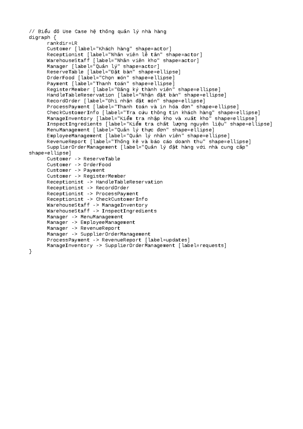 Use Case Diagram for Restaurant Management System - Studocu