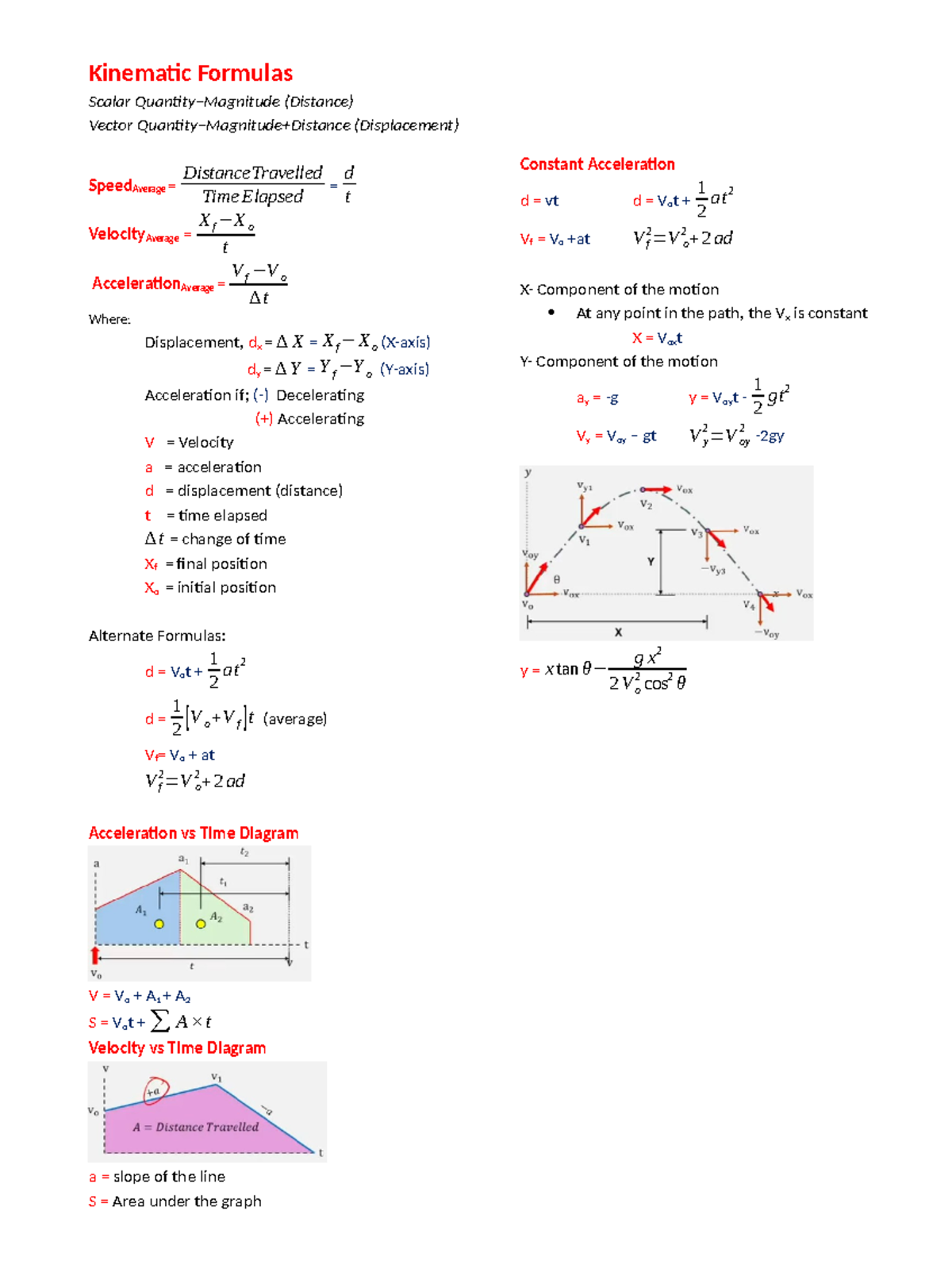 Kinematic Formulas - Kinematic Formulas Scalar Quantity–Magnitude ...