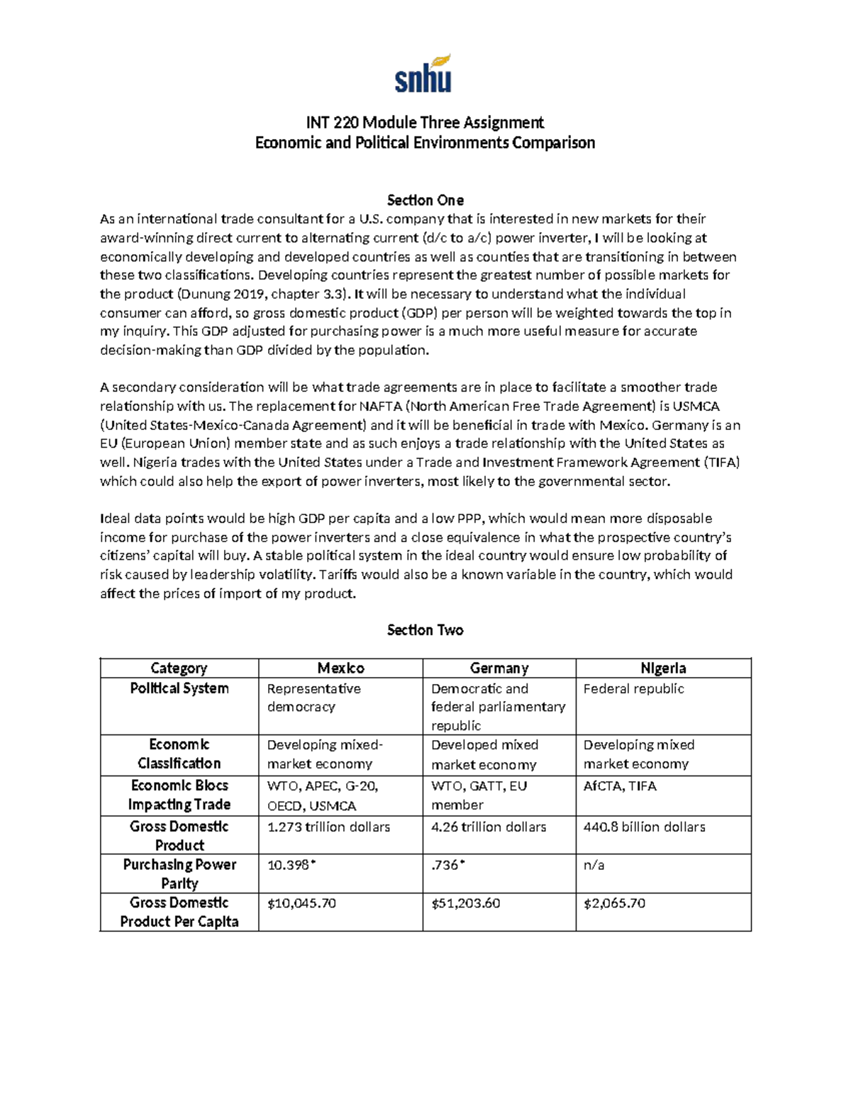 INT 220 Module Three Assignment - Economic and Political Environments ...