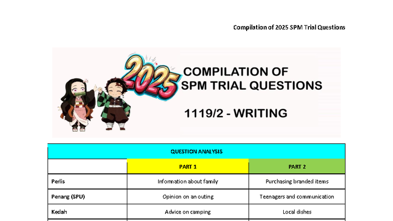 Compilation of 2025 SPM Trial Writing Questions: Parts 1-3 - Studocu