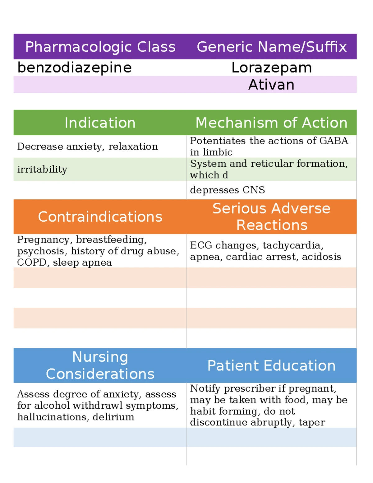 NUR1022 Medication Card: Lorazepam Overview & Clinical Considerations ...