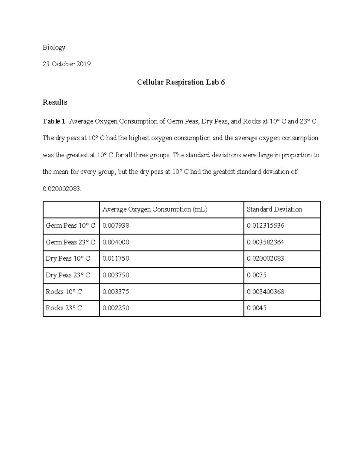Cellular Respiration Lab 6 - Biology 23 October 2019 Cellular ...
