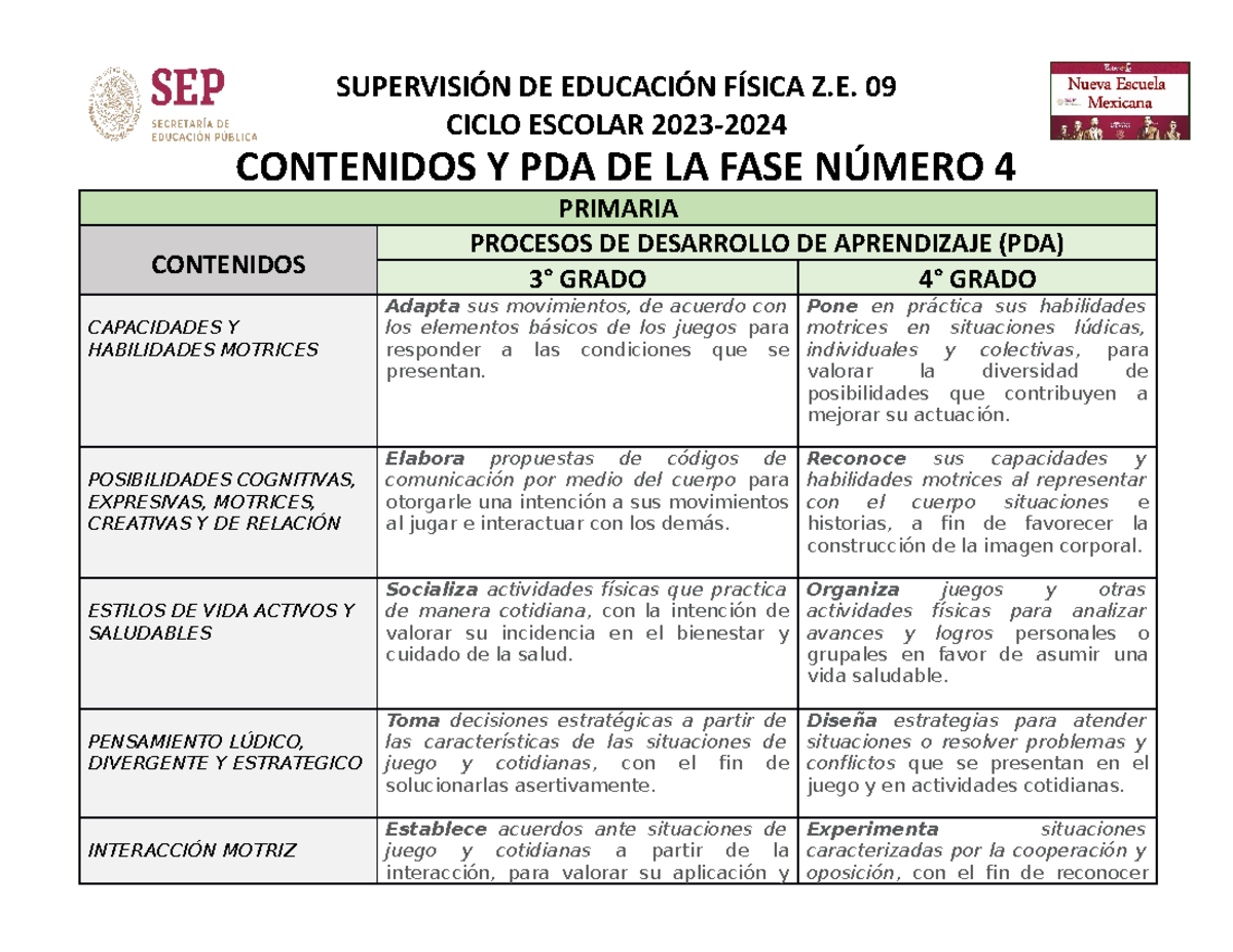 Contenidos Y PDA FASE 4 - Xbxbnx - SUPERVISIÓN DE EDUCACIÓN FÍSICA Z. 09 CICLO ESCOLAR 2023 ...