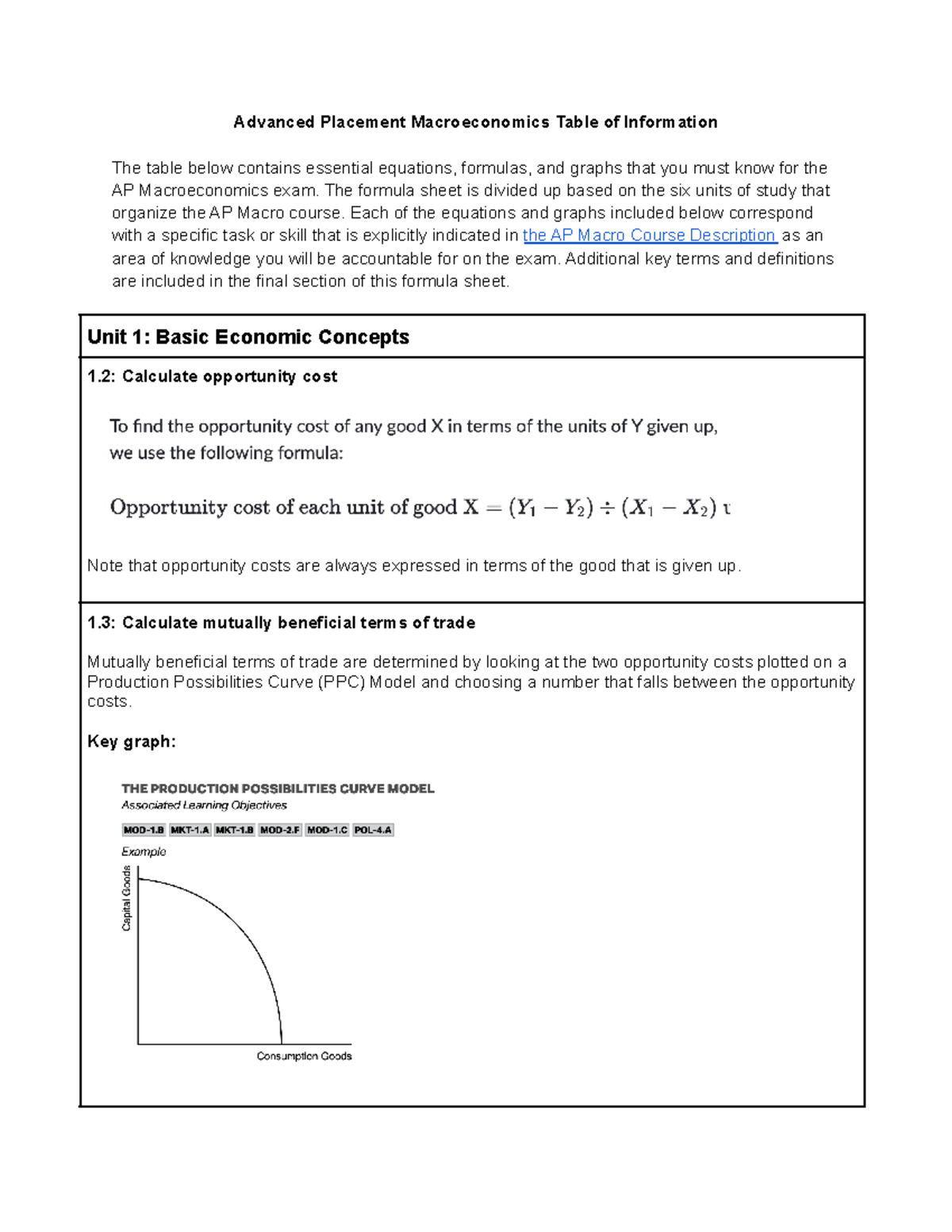 AP Macro (Course Code) Exam Cheat Sheet: Essential Formulas & Graphs ...
