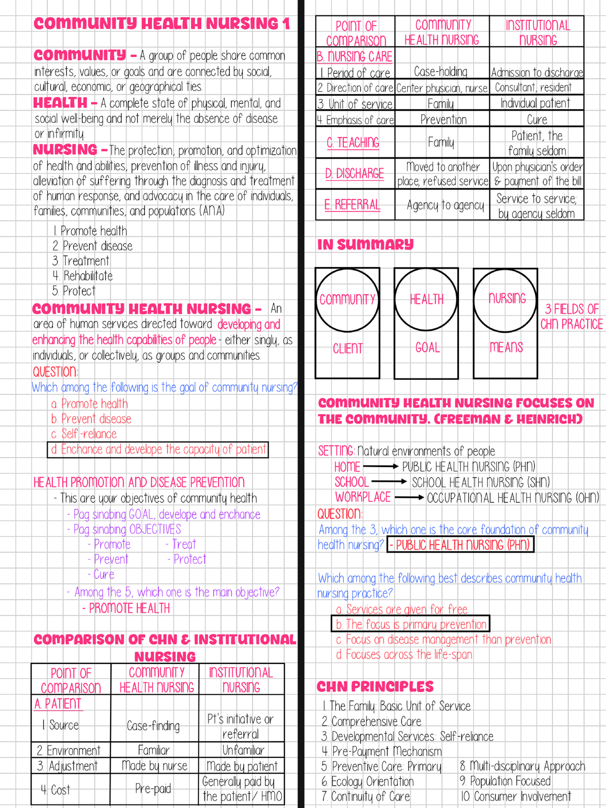 CHN 1 - Community Health Nursing: Comprehensive Review Guide - Studocu