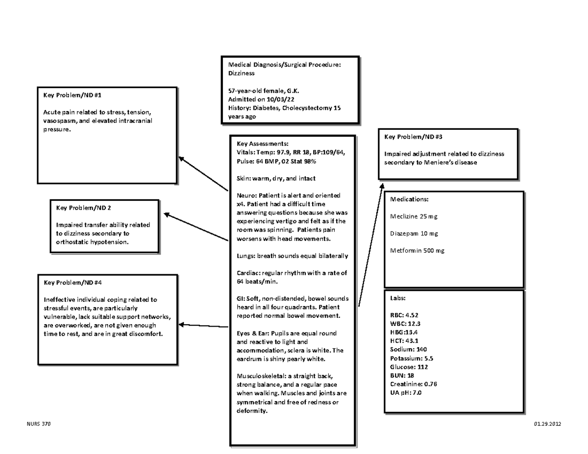 Med surg new map - concept map - Key Problem/ND 2 Impaired transfer ...
