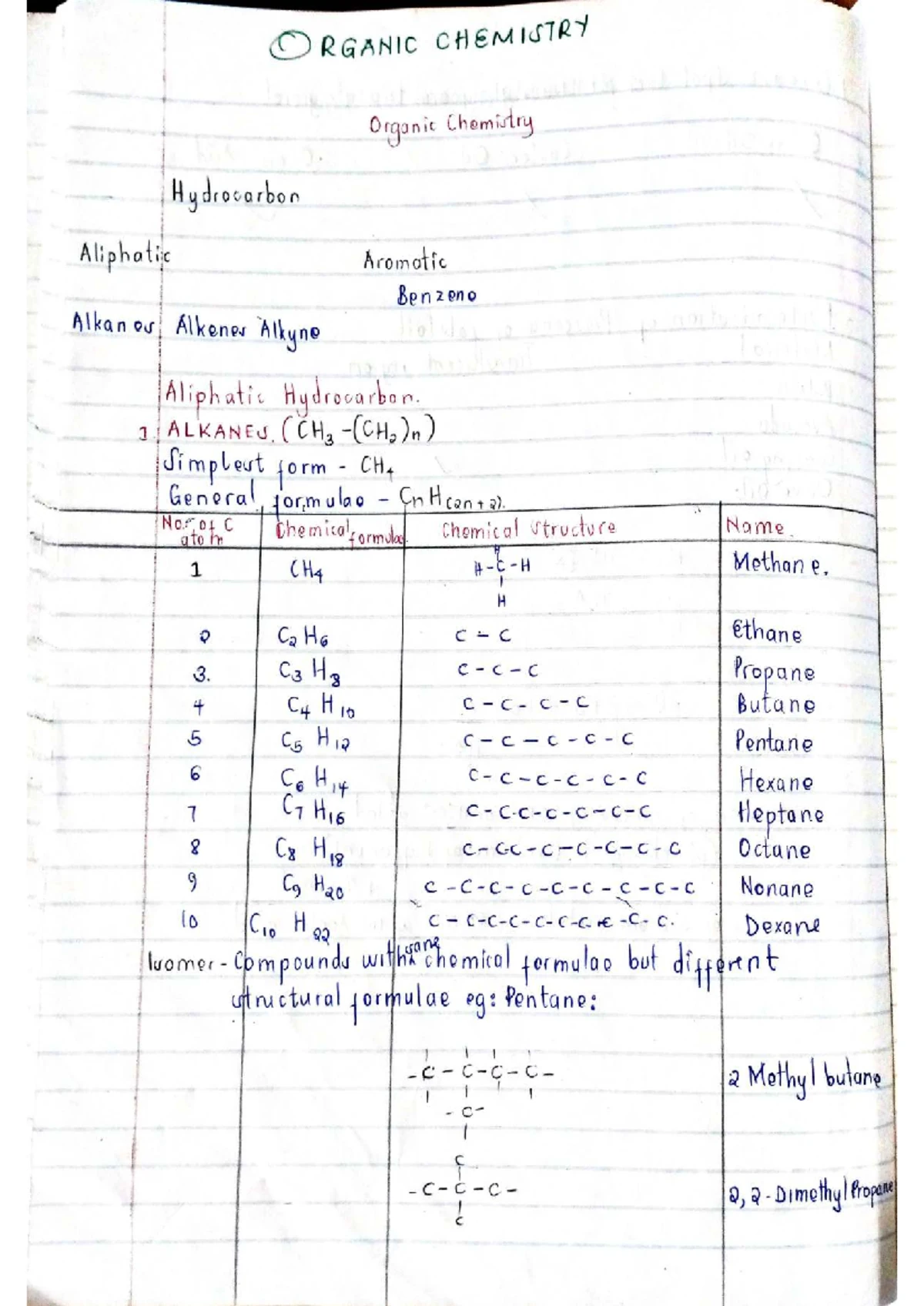 SCH 2103 Organic Chemistry 1 Lecture Notes & Course Overview - Studocu