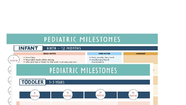 Pediatric Milestones and Physiological Changes in Adolescents (PEDI 101 ...
