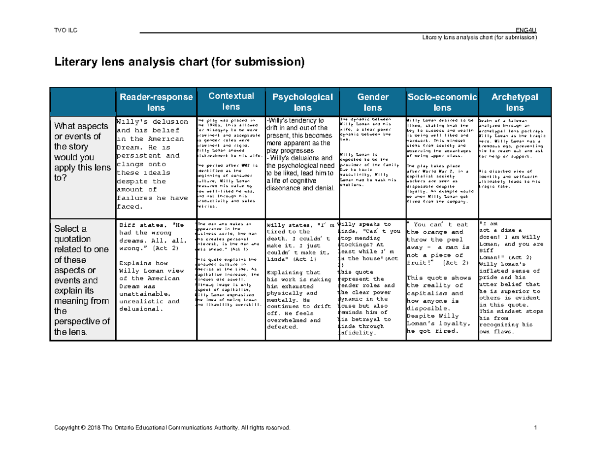 TVO ILC ENG4U Literary Lens Analysis Chart for Death of a Salesman ...