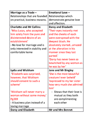 Pride and prej character mind map - Pride and Prejudice Characters ...