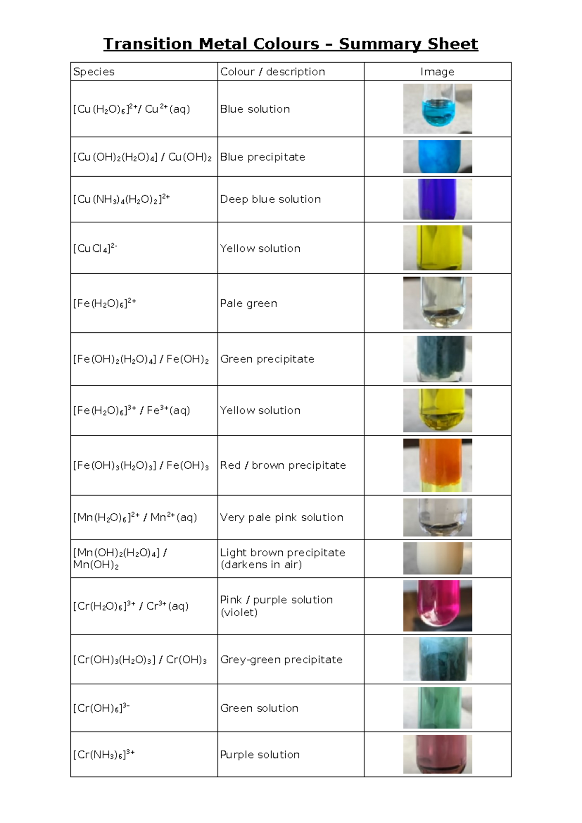Summary transition metal colours v1 - Transition Metal Colours ...