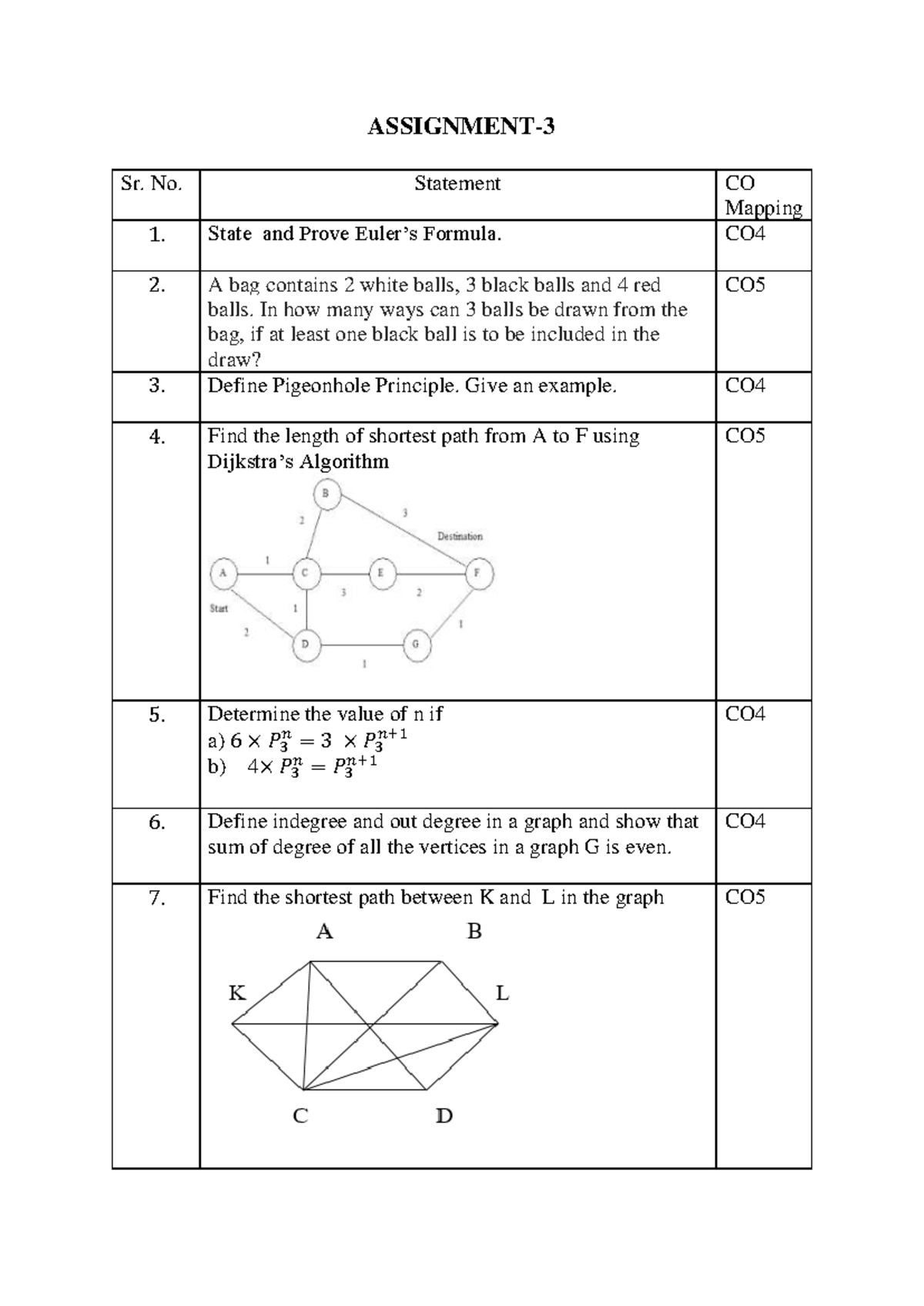 Assignment 3: CO4 & CO5 Graph Theory Concepts and Problems - Studocu