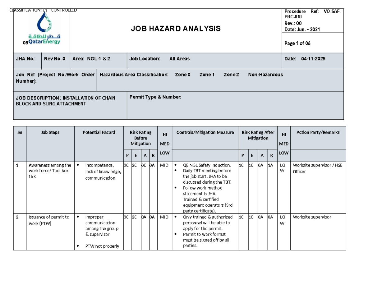 127CZ - Job Hazard Analysis for Chain Block & Sling Installation - Studocu