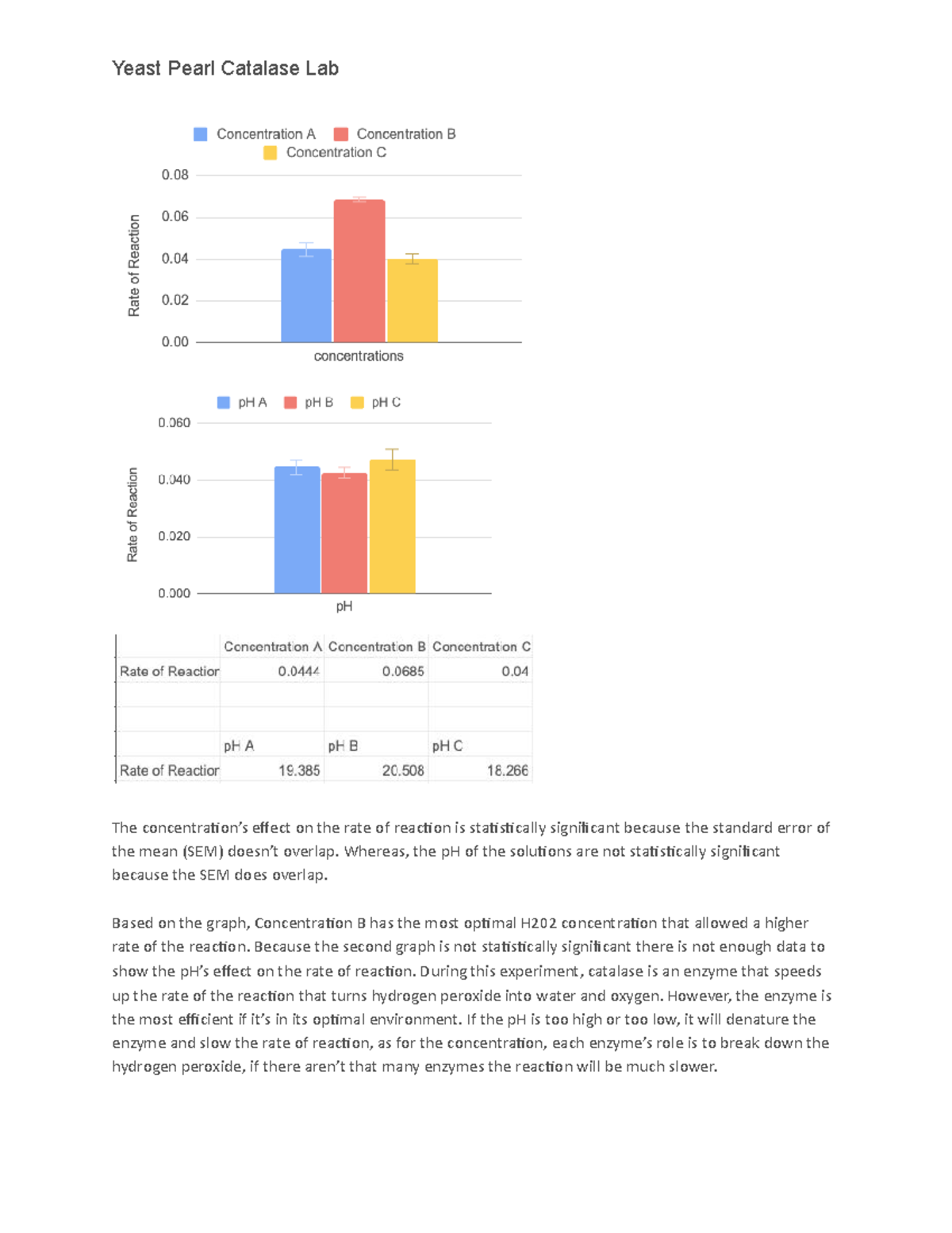 Yeast Catalase Lab: Effects of Concentration & pH on Reaction Rate ...