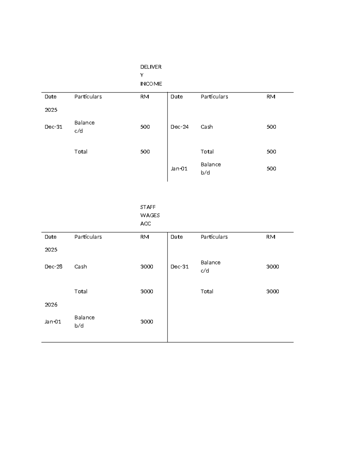Delivery Income Statement 2025-2026: Detailed Ledger Analysis - Studocu