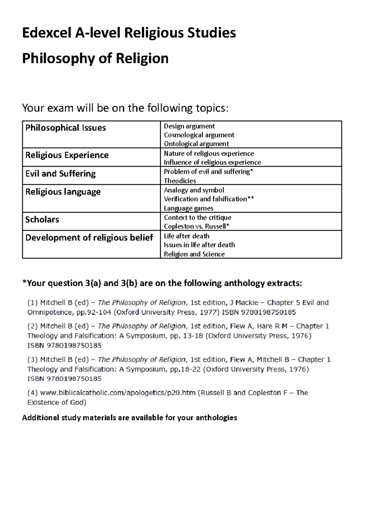 Edexcel A-Level Religious Studies: Philosophy of Religion Revision ...