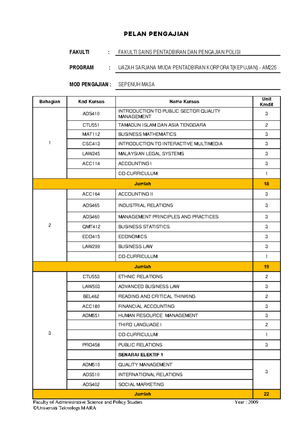 Pelan Pengajian AM225 - Ijazah Sarjana Muda Pentadbiran Korporat - Studocu