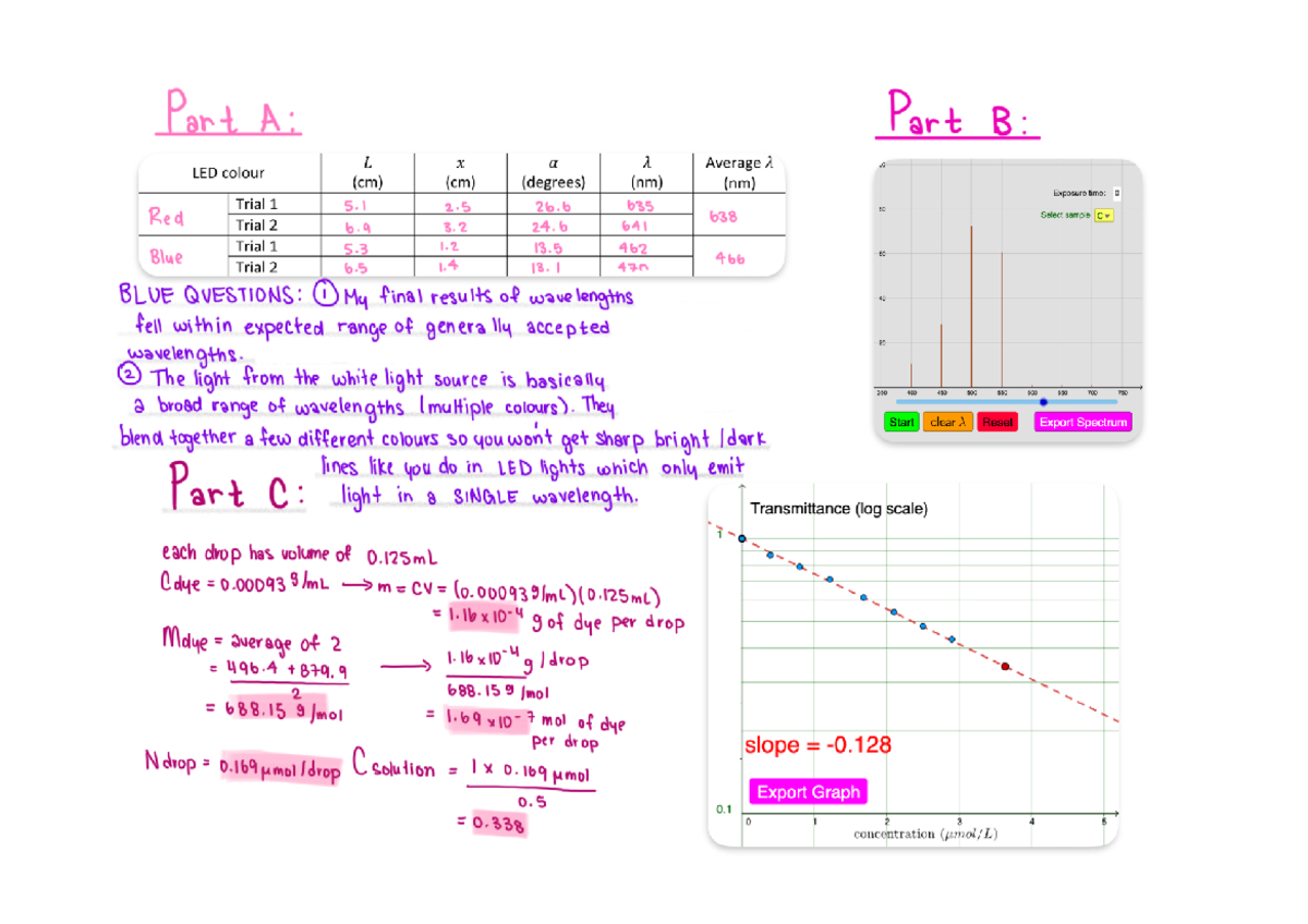 Phys1070 Lab 3: LED Color Wavelengths and Transmittance Analysis - Studocu