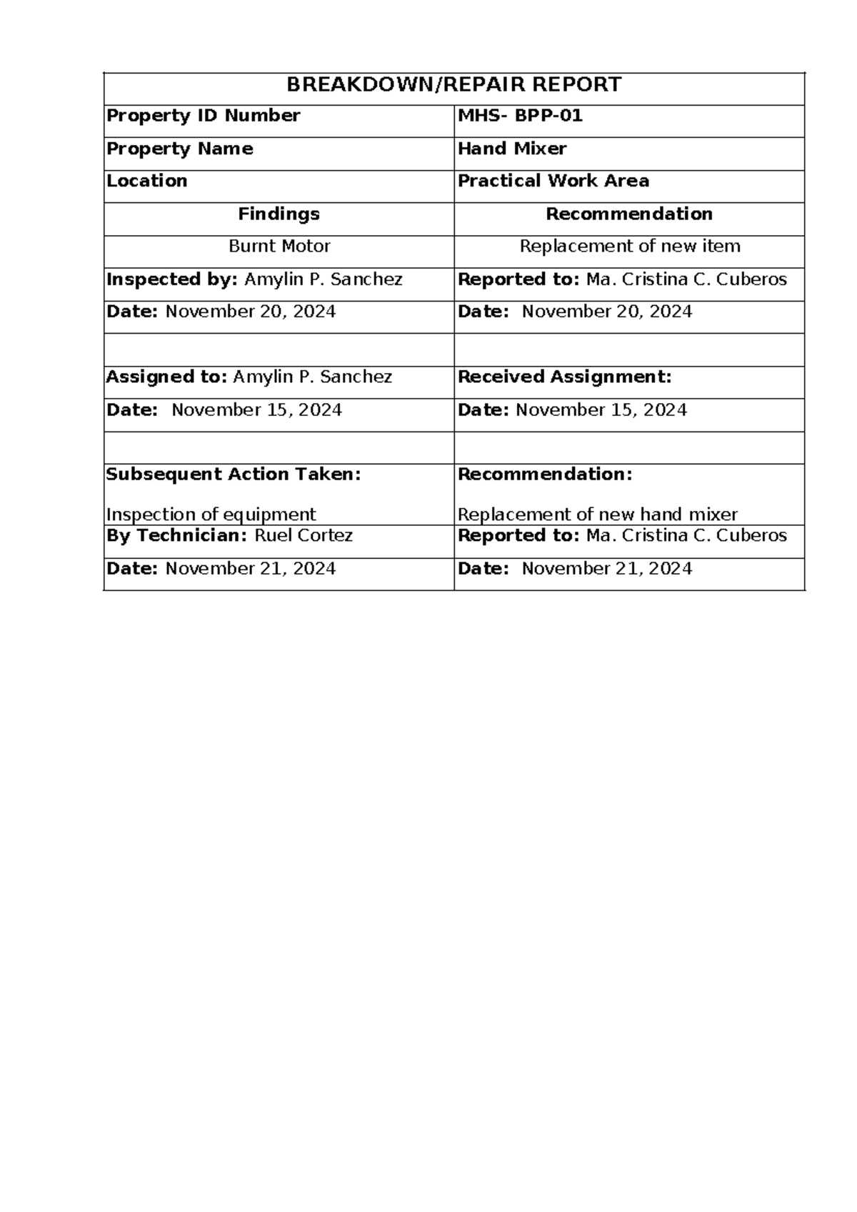 7 Breakdown Repair Report - BREAKDOWN/REPAIR REPORT Property ID Number MHS- BPP- Property Name ...