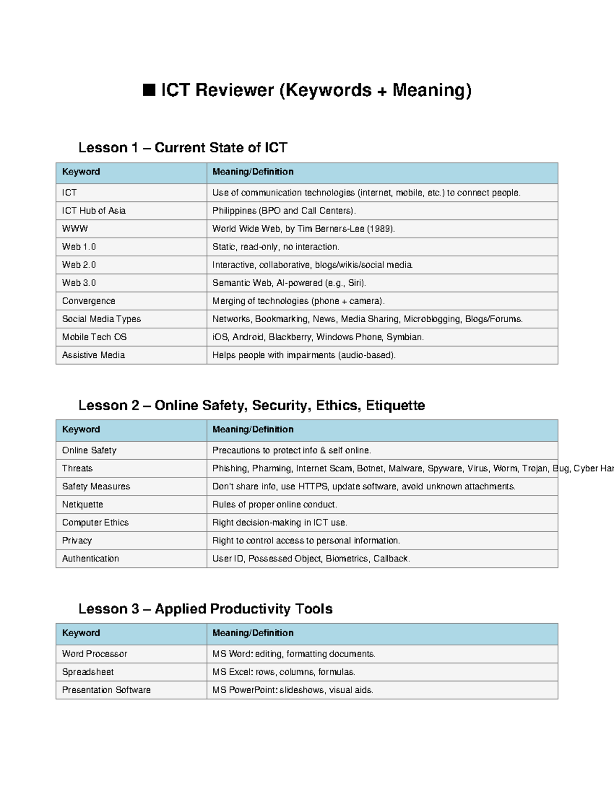 ICT Reviewer: Lesson 1-3 on Current ICT Trends & Safety - Studocu