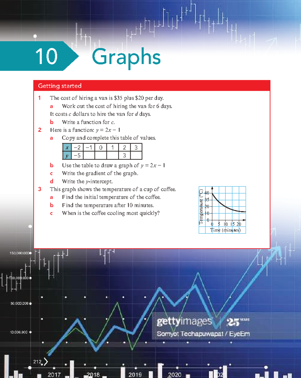 Graphs and Linear Equations: Understanding Gradients and Intercepts ...