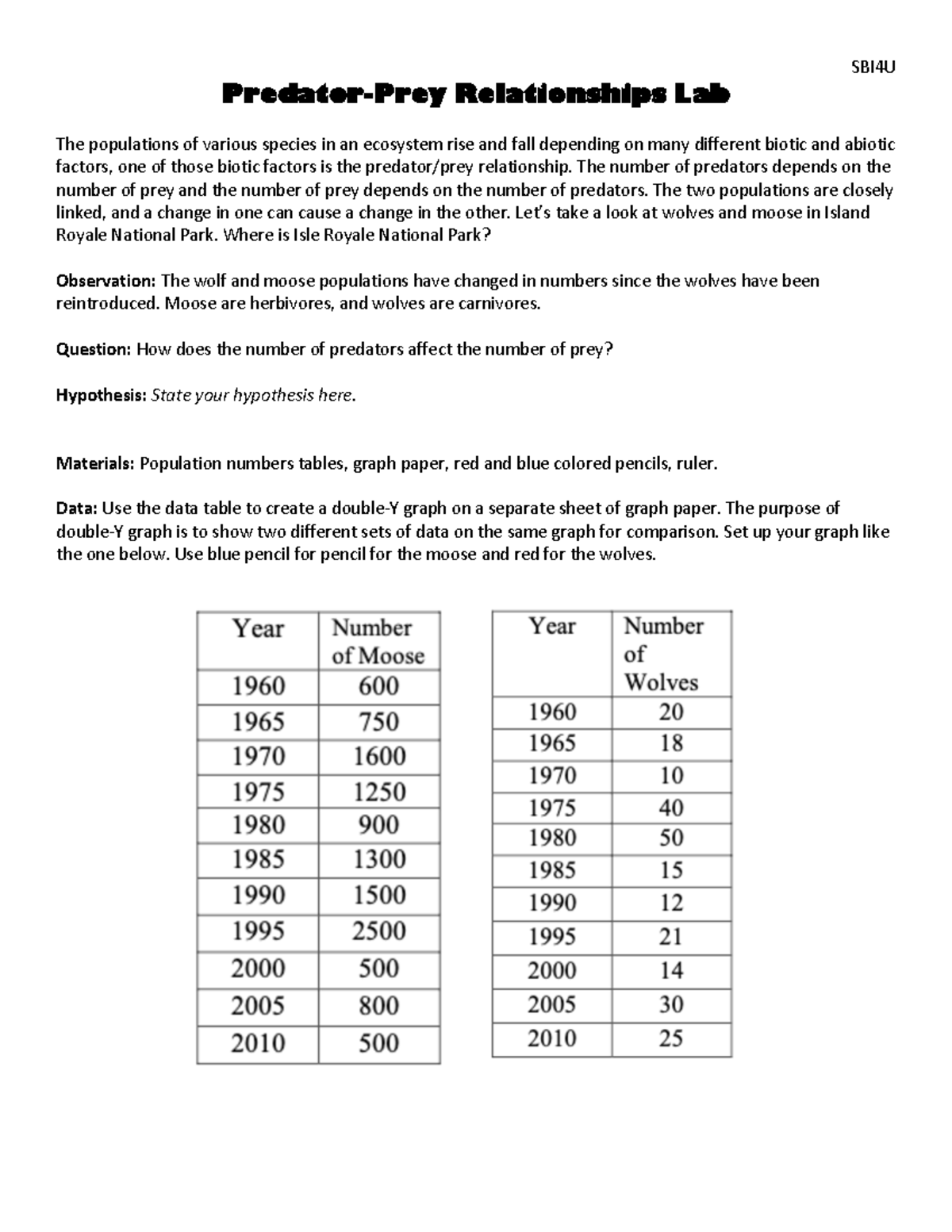 SBI4U Predator-Prey Relationships Lab: Wolves and Moose Dynamics - Studocu